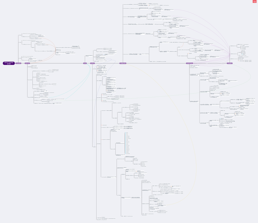 58集团与火线联合开发洞态应用场景高可用功能！ – IAST.IO